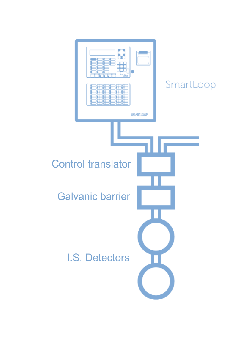 Detectors and Accessories - XP95 I.S. series