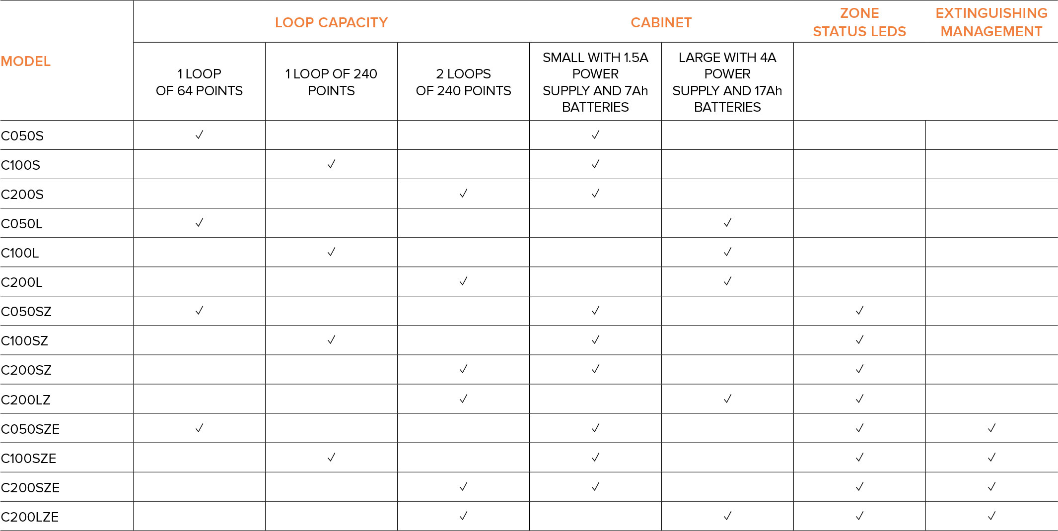 Previdia Compact control panel - INIM Electronics - Sicurezza, Domotica ...