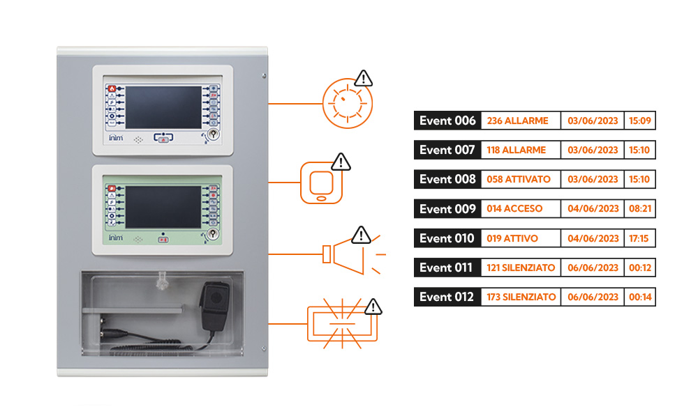 Inim Fire Cloud & App