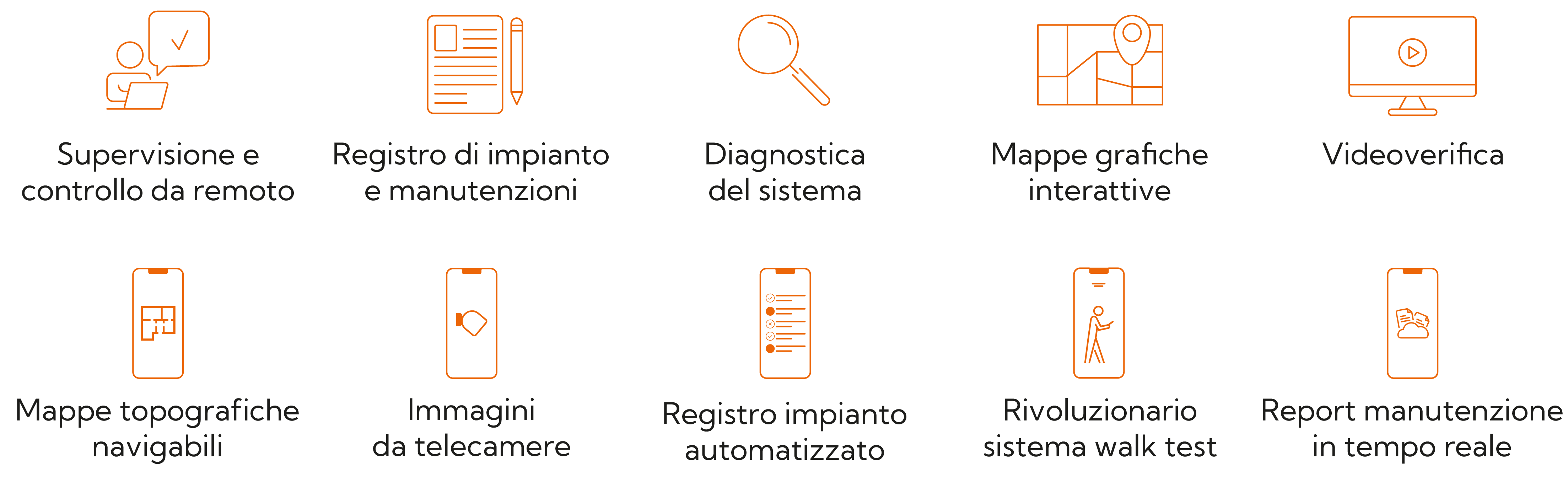 Inim Fire Cloud & App